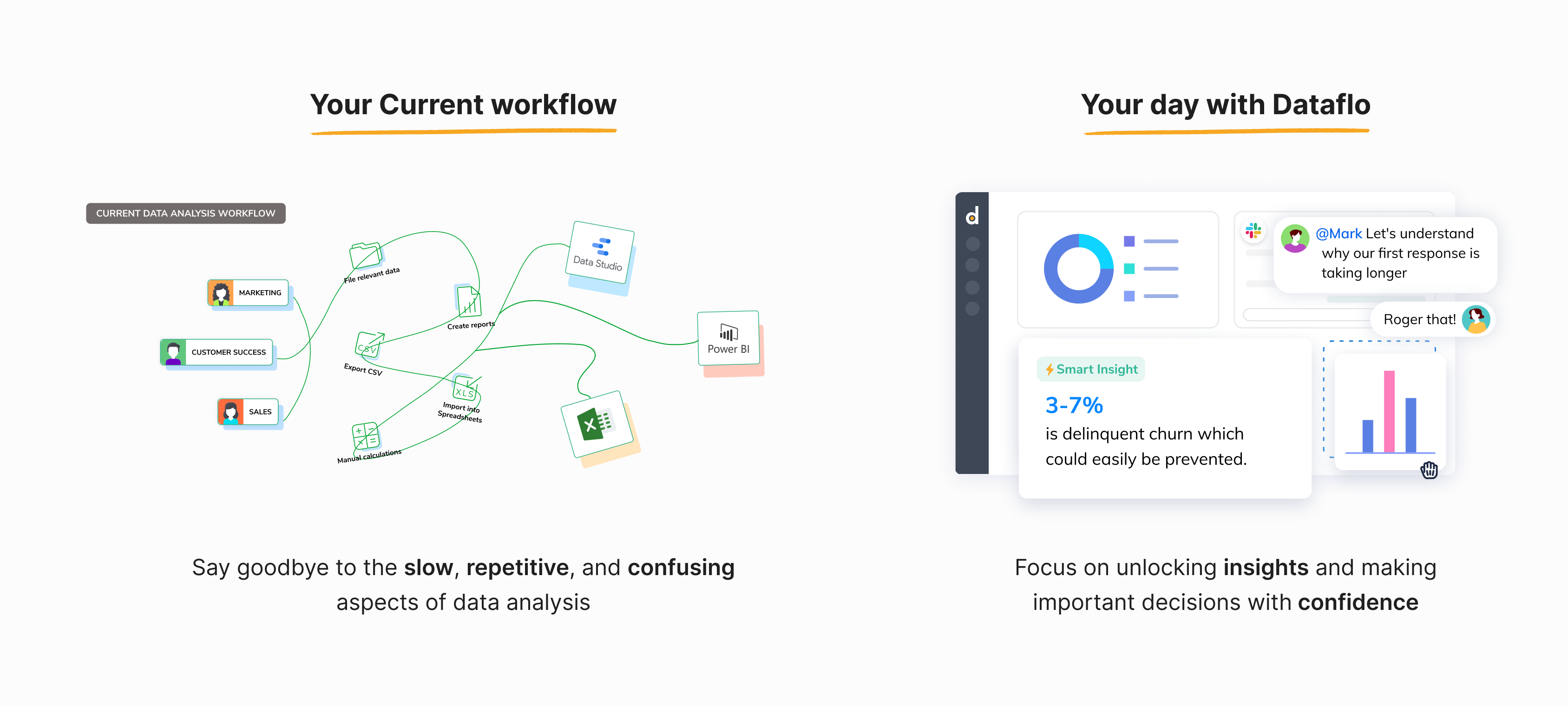 5 Best Databox Alternatives for B2B SaaS Companies in 2023